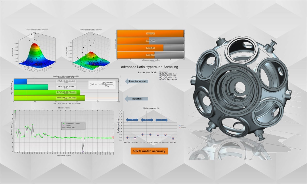 Design Optimization Gravis Engineering